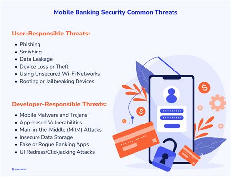 Guide 10 Methods To Manage Threats In Mobile Banking Security