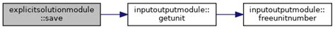 modflow 6 explicitsolutionmodule module reference