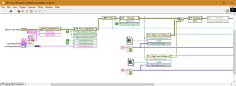 Labview Hangs On Imaq Call Ni Community