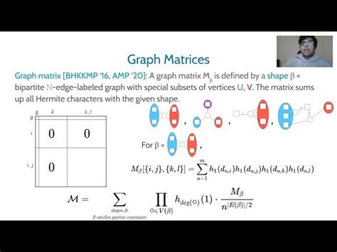Ieee Focs Foundations Of Computer Science Talk Sum Of Squares Lower