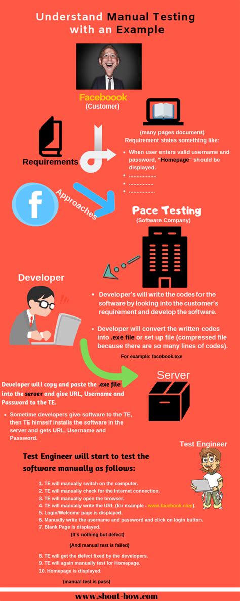 What Is Manual Testing Quora