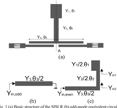 Figure 1 From A Novel Compact Ultra Wideband Bandpass Filter Using Microstrip Stub Loaded Triple