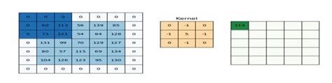 Conv2d Keras Tutorial Keras Conv2d Example