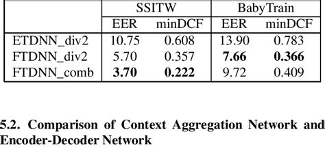 baseline results using three verification systems download scientific