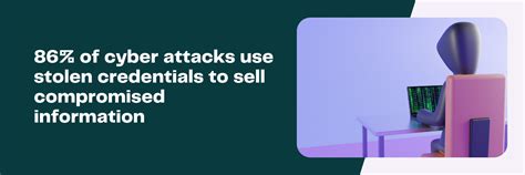 10 Password Statistics That Predict Online Security Trends In 2025 Skillademia