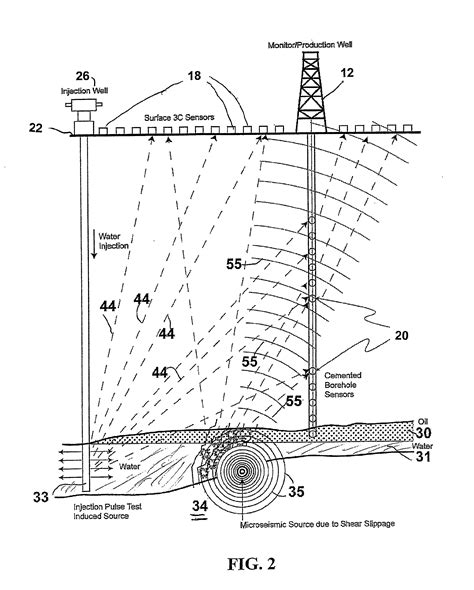 Reservoir Monitoring Patented Technology Retrieval Search Results Eureka Patsnap
