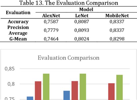 Table 13 From Classification Of Corn Plant Diseases Using Various