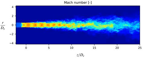 Projects Aeroacoustics And Flow Physics Research Group