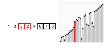 Bubble Sort Is Comparison Based Sorting Method Also Chegg Com