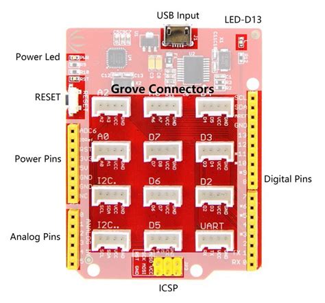 【雕爷学编程】arduino动手做（180） Seeeduino Lotus开发板 Makelog造物记
