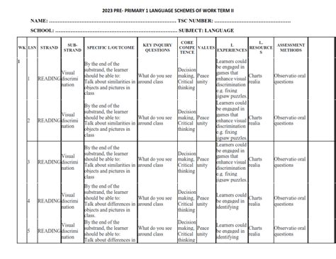 2023 Pp1 Mathematics Activities Scheme Of Work Term 3 Elimu Cloud Notes Exams Schemes Of
