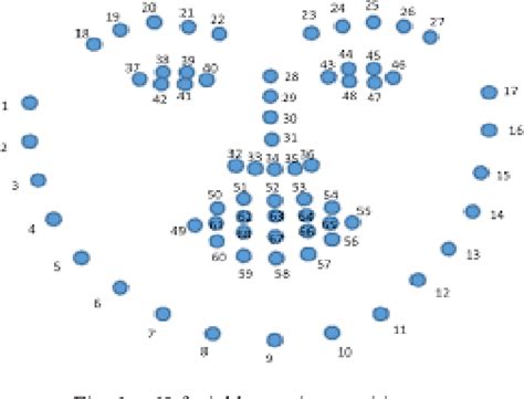 Figure 1 From Ml Dp A Smart Emotion Detection System For Disabled