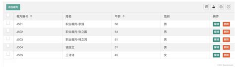 Java项目赛事打分系统javassmlayuimavenmysqljava内部循环赛的计分系统 Csdn博客