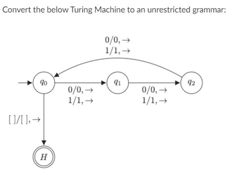 Solved Convert The Below Turing Machine To An Unrestricted