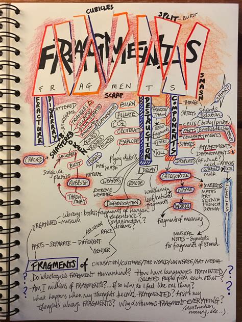 Creative Mind Maps Artofit