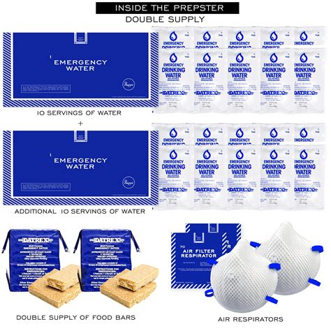 Preppi Emergency Preparedness Kit Bags