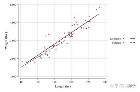 用stata绘制相关变量的散点图？ 知乎