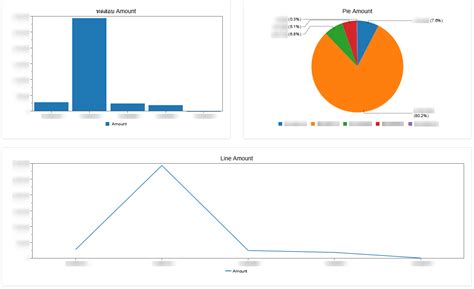 Itfinitiescom Pentaho Cde Dashboard การจัดหน้า Dashboard