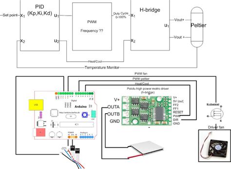 Cercasi Volontari Per Automazione Camera Fermentazione Birra Con