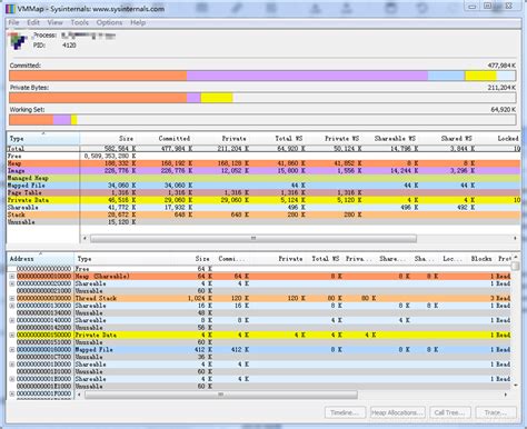 Cc 内存泄漏检测工具汇总c内存泄漏检测工具 Csdn博客