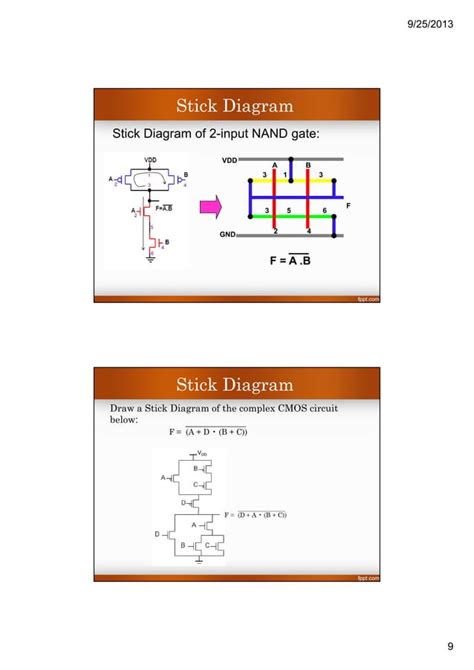 Cmos Topic 6 Designingcombinationallogiccircuits