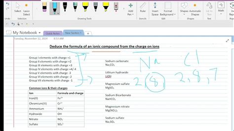Formula Writing Of Ionic Compoiunds Polyatomic Ions Stoichiometry Chemistry 5070 0620