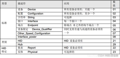 usb接口hid类设备理论知识 usb hid csdn博客