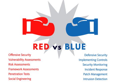 Types Of Hackers And Attackers You Should Know About 2022 A2talks