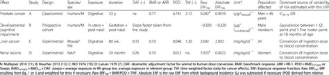 Exposure Response Function Erf And Main Information Taken Into