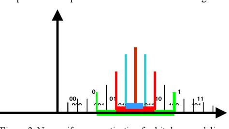 Figure 3 From Adaptive Video Coding Using Bitplane Modeling And Gfa