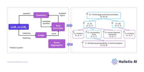 An Overview Of Data Contamination The Causes Risks Signs And Defenses