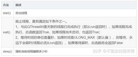 Python Qt Gui设计：多线程中信号与槽的使用（基础篇—9）