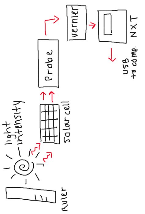 Solar Cell Experiment Jepedro