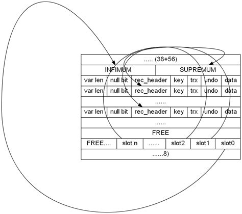 MYSQL 文件解析 4 从ibd文件提取DDL和DML 墨天轮 MYSQL 文件解析 4 从ibd文件提取DDL和DML 墨天轮