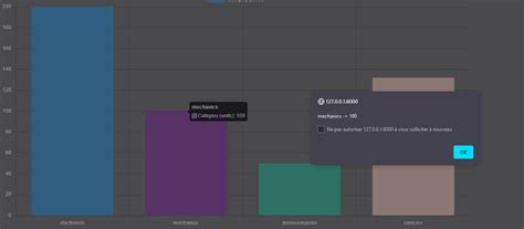 Tracer Des Courbes Sur Votre Web App Avec Chart Js • Aranacorp