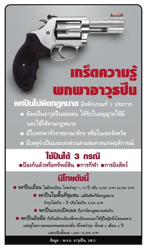 เกร็ดความรู้ พกพาอาวุธปืน [info]