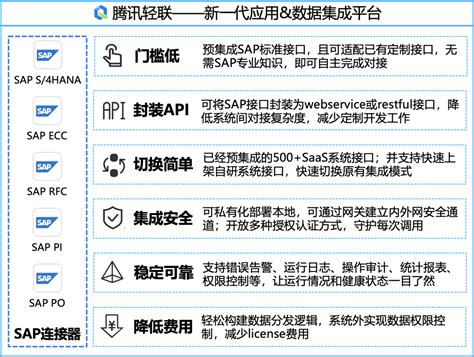 腾讯轻联ipaas，新一代sap集成平台 知乎