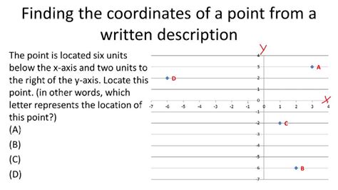 Plotting Points In The Cartesian Plane Example Video Algebra CK Foundation