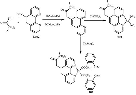 Synthesis Scheme Of Copper Coordination Compounds 102 And 103 With