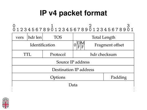 Ppt Csci 1680 Network Layer Ip And Forwarding Powerpoint Presentation