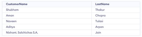 SQL SELECT Query GeeksforGeeks
