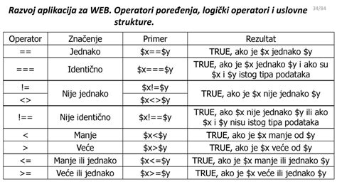 razvoj aplikacija za web uvod u php i mysql ppt download