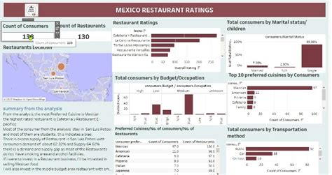 quantum analytics ng on linkedin tableau excel powerbi mssqlserver