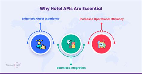 How Much Does Hotel Api Integration Cost Pricing For Otas