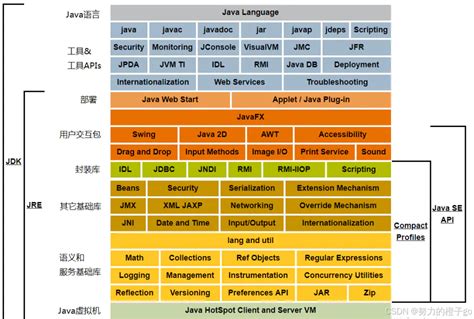 Jvm内存模型详解java程序中jvm模型 Csdn博客