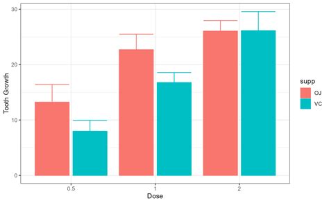 Summary Plot Of Any Statistics With Adjusted Error Bars — Superbplot • Superb
