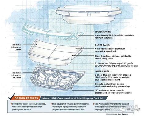 预浸料模压技术——碳纤维汽车部件生产工艺五 艾邦复合材料网