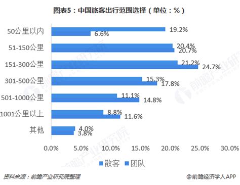 2011 2025年中国休闲农业和乡村旅游接待人数变化 前瞻产业研究院