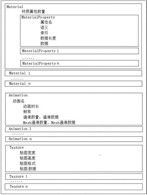 三维模型文件格式系统及读取方法与流程