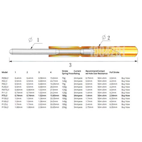 Jual [promo Ongkir] Test Probes Pogo Pin Spring Loaded P75 J1 Pcb Jarum